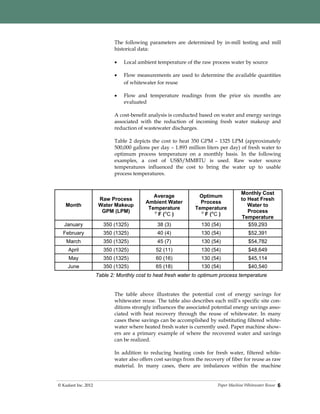 Paper Machine Whitewater Reuse | PDF