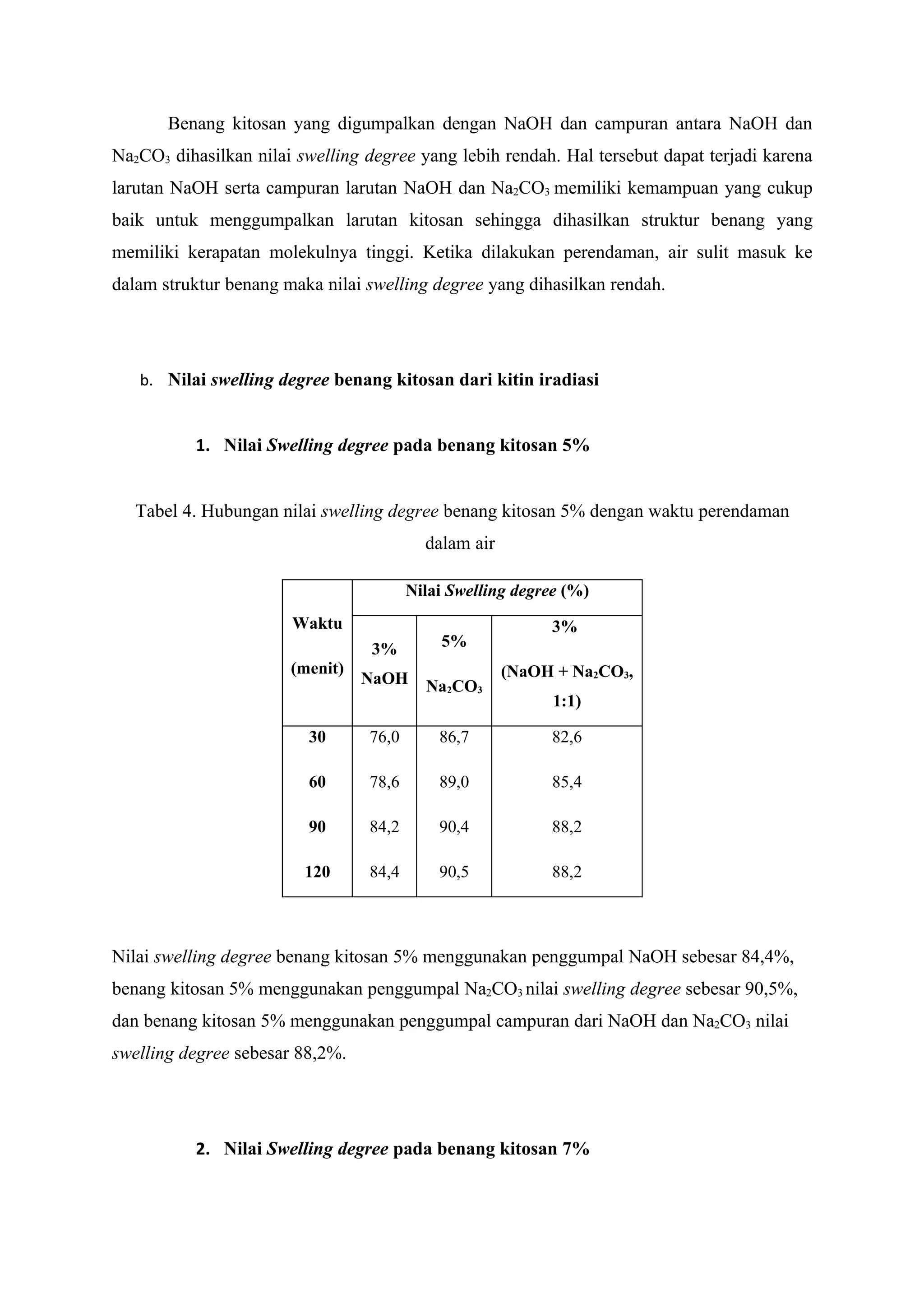 KARAKTERSTIK SIFAT SWELLING BENANG KHITOSAN DARI KHITIN IRADIASI | DOC