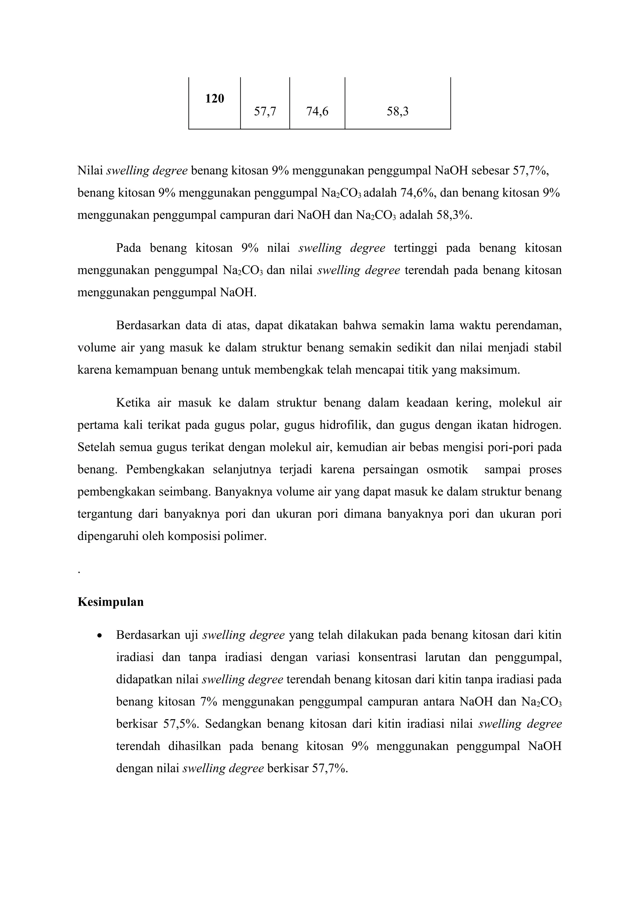 KARAKTERSTIK SIFAT SWELLING BENANG KHITOSAN DARI KHITIN IRADIASI | DOC