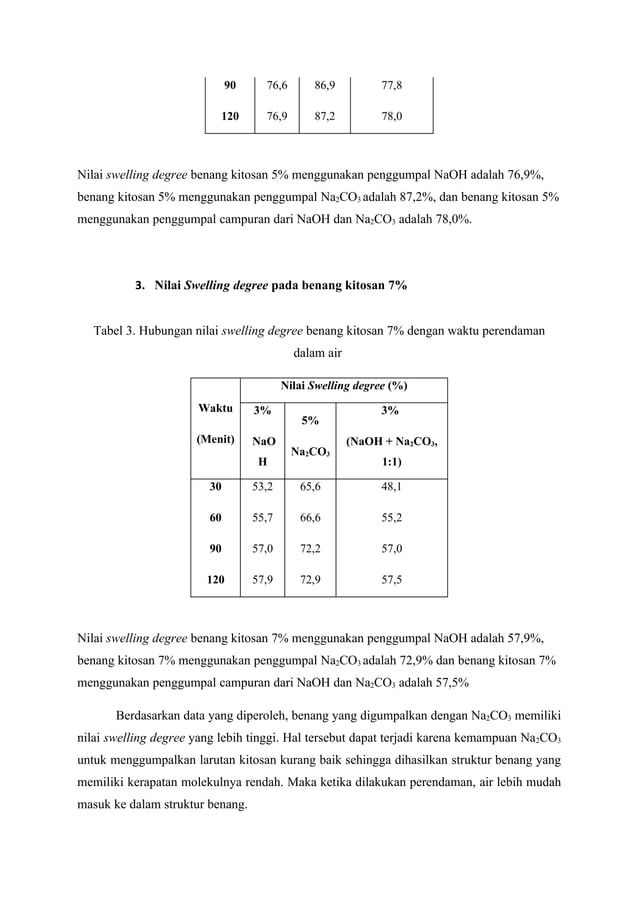 KARAKTERSTIK SIFAT SWELLING BENANG KHITOSAN DARI KHITIN IRADIASI | DOC