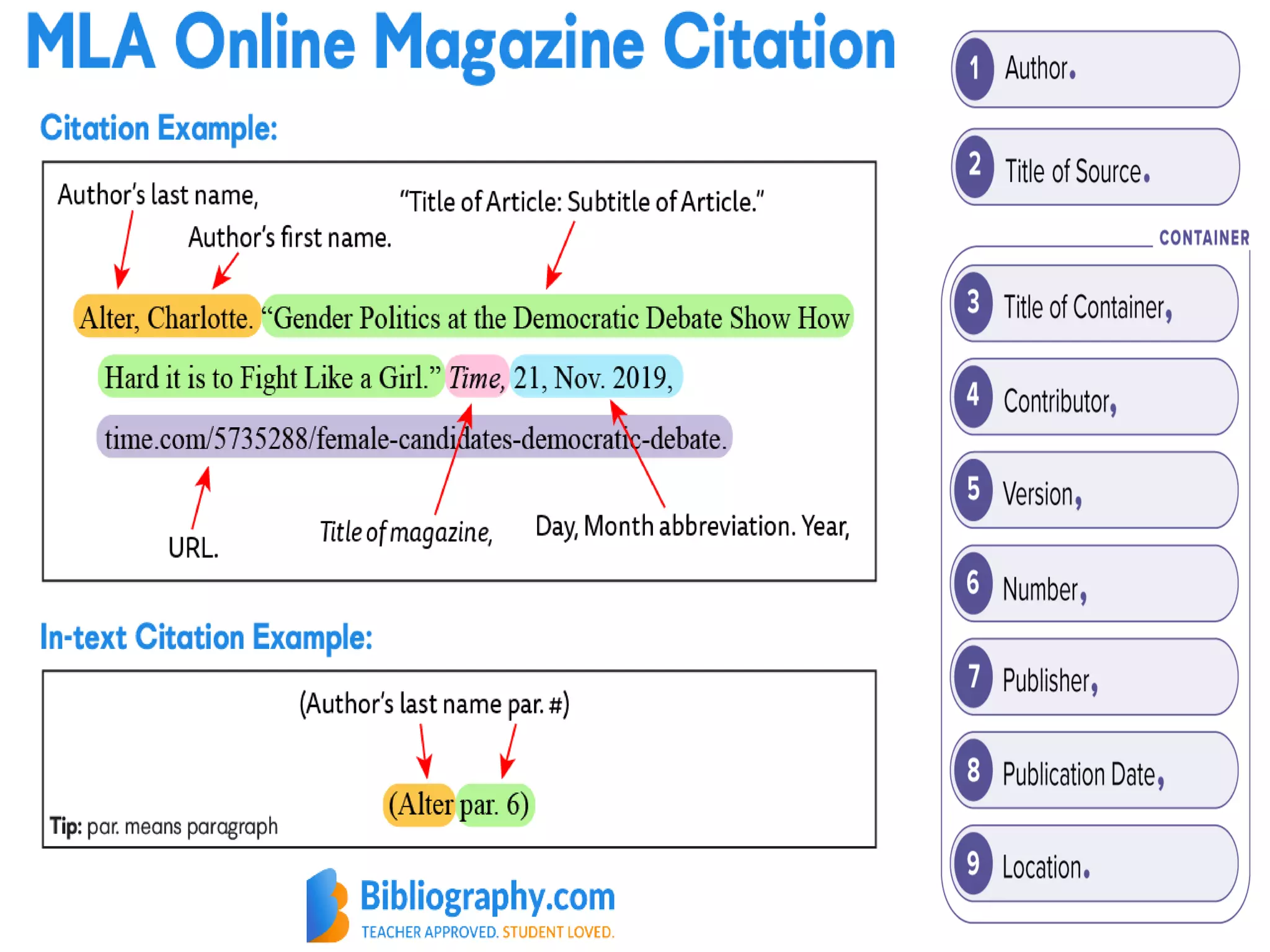 MLA 8th and 9th Edition variations | PPTX