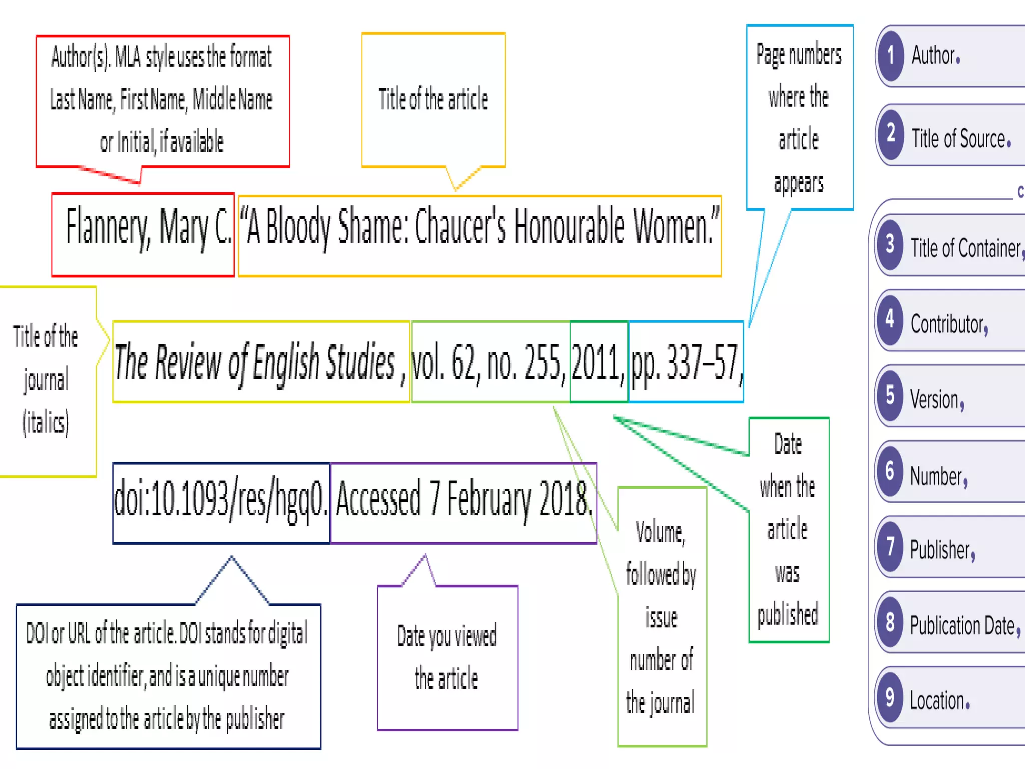 MLA 8th and 9th Edition variations | PPTX