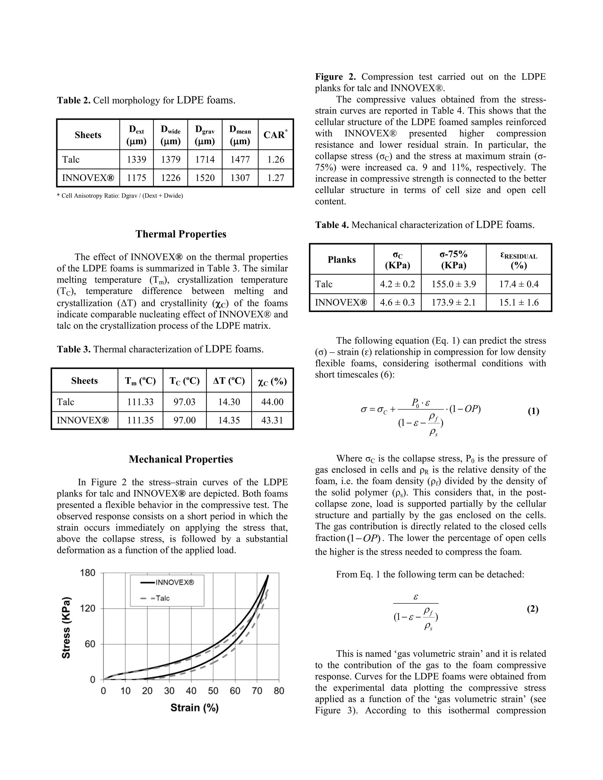 INNOVEX® Polyolefin a novel foam enhancement technology for LDPE foams ...