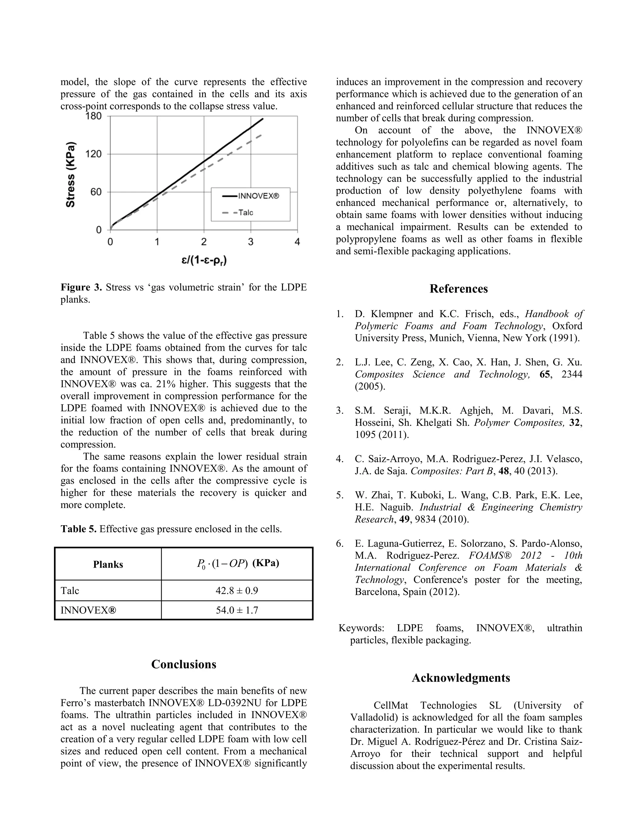 INNOVEX® Polyolefin a novel foam enhancement technology for LDPE foams ...