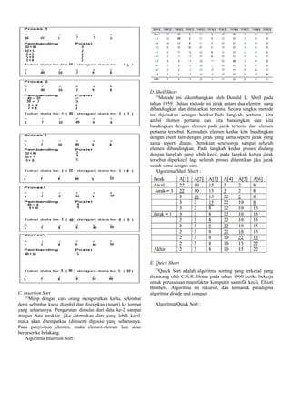Paper Metode Sorting | DOC