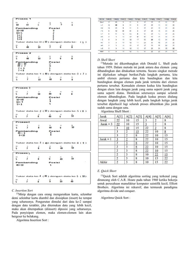 Paper Metode Sorting | DOC
