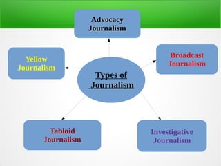 Paper 15 Mass Communication & Media Study | PPT