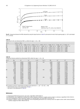 Tenacidade à Fratura | PDF