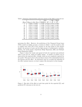 A Brief Introduction to the Temporal Group LASSO and its Potential ...