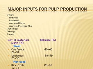 PULP AND PAPER INDUSTRY: PROCESS, WASTE AND ITS MANAGEMENT | PPTX
