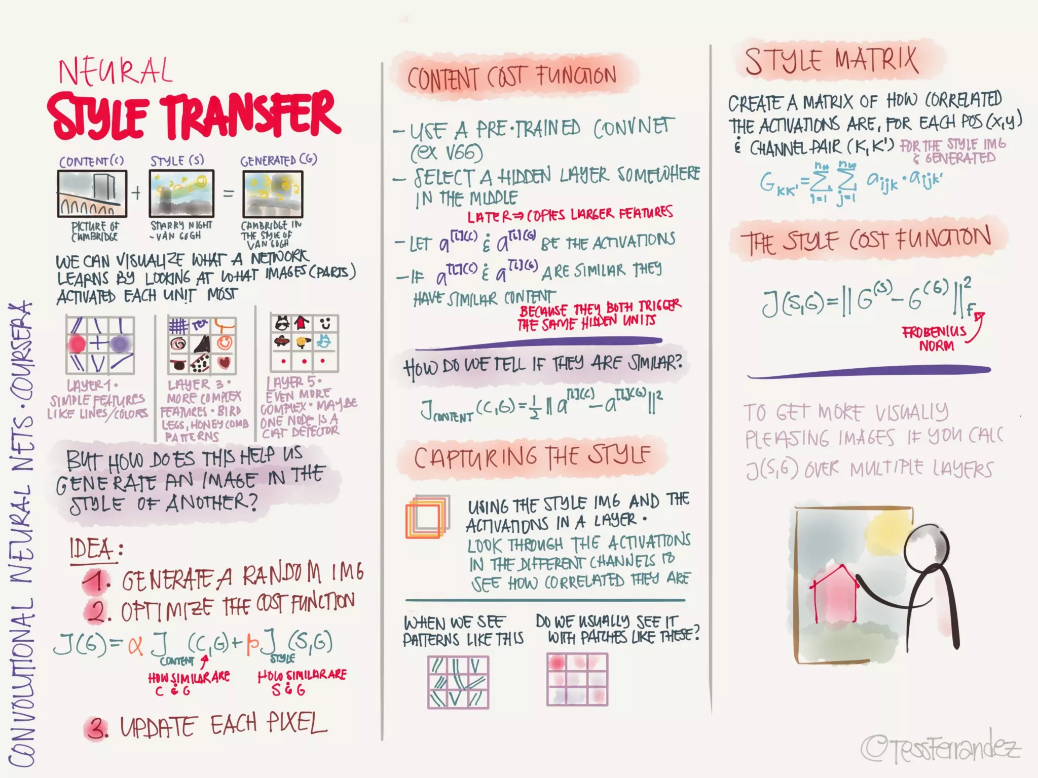 Notes from Coursera Deep Learning courses by Andrew Ng | PDF
