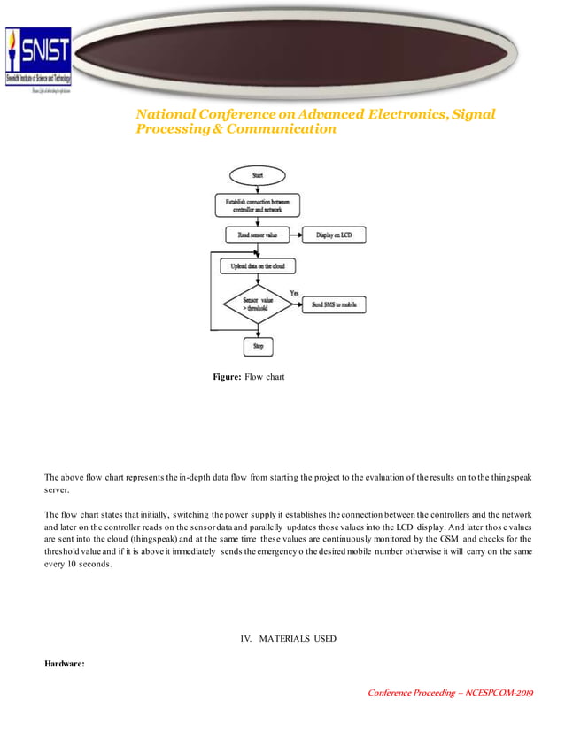Implementation Of Real Time IoT Based Health monitoring system | DOCX