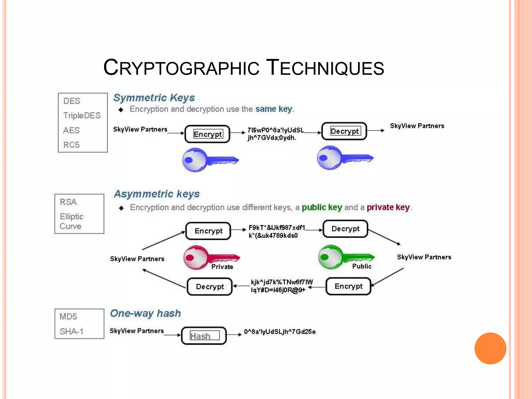 An Efficient Operator Based Unicode Cryptography Algorithm For Text Audio And Video Files Ppt