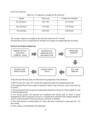 Comparative Study on Fly Ash Bricks and Conventional Clay Bricks | PDF