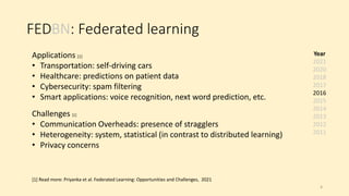 FedBN | PPT