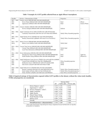 Fingerprinting Bluetooth-Low-Energy Devices Based on the Generic ...