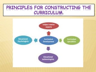DESIGNING A SCIENCE CURRICULUM | PPTX