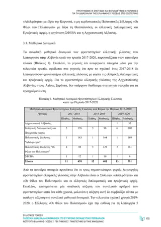 Ο θεσμός των φροντιστηρίων Ελληνικής Γλώσσας στην Αλβανία | PDF