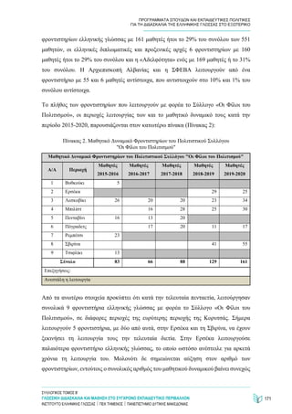 Ο θεσμός των φροντιστηρίων Ελληνικής Γλώσσας στην Αλβανία | PDF