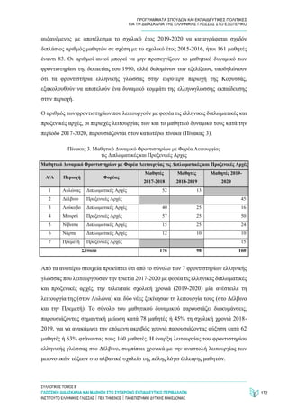 Ο θεσμός των φροντιστηρίων Ελληνικής Γλώσσας στην Αλβανία | PDF