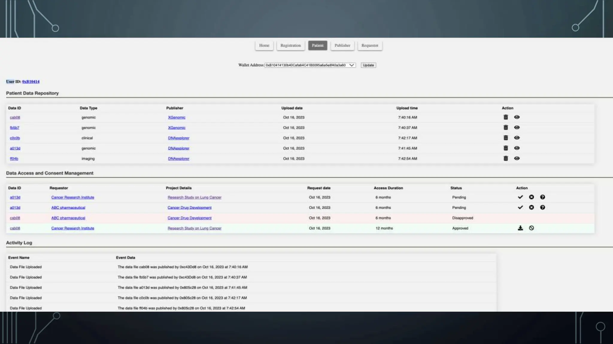 SecureConsent: A Blockchain-based Dynamic and Secure Consent Management for Genomic Data Sharing ...