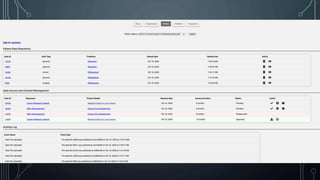 SecureConsent: A Blockchain-based Dynamic and Secure Consent Management for Genomic Data Sharing ...
