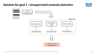 Scalable Infrastructure and Workflow for Anomaly Detection | PPT