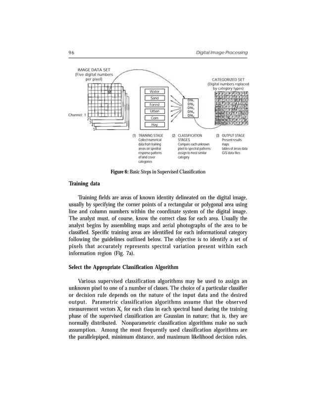 satellite image processing | PDF | Photo Editing Software | Computer ...