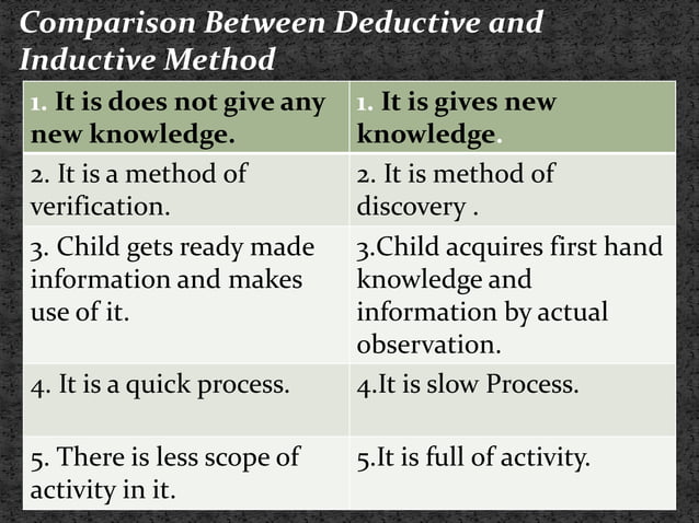 Inductive and Deductive Method | PPTX