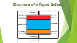 Paper battery | PPTX