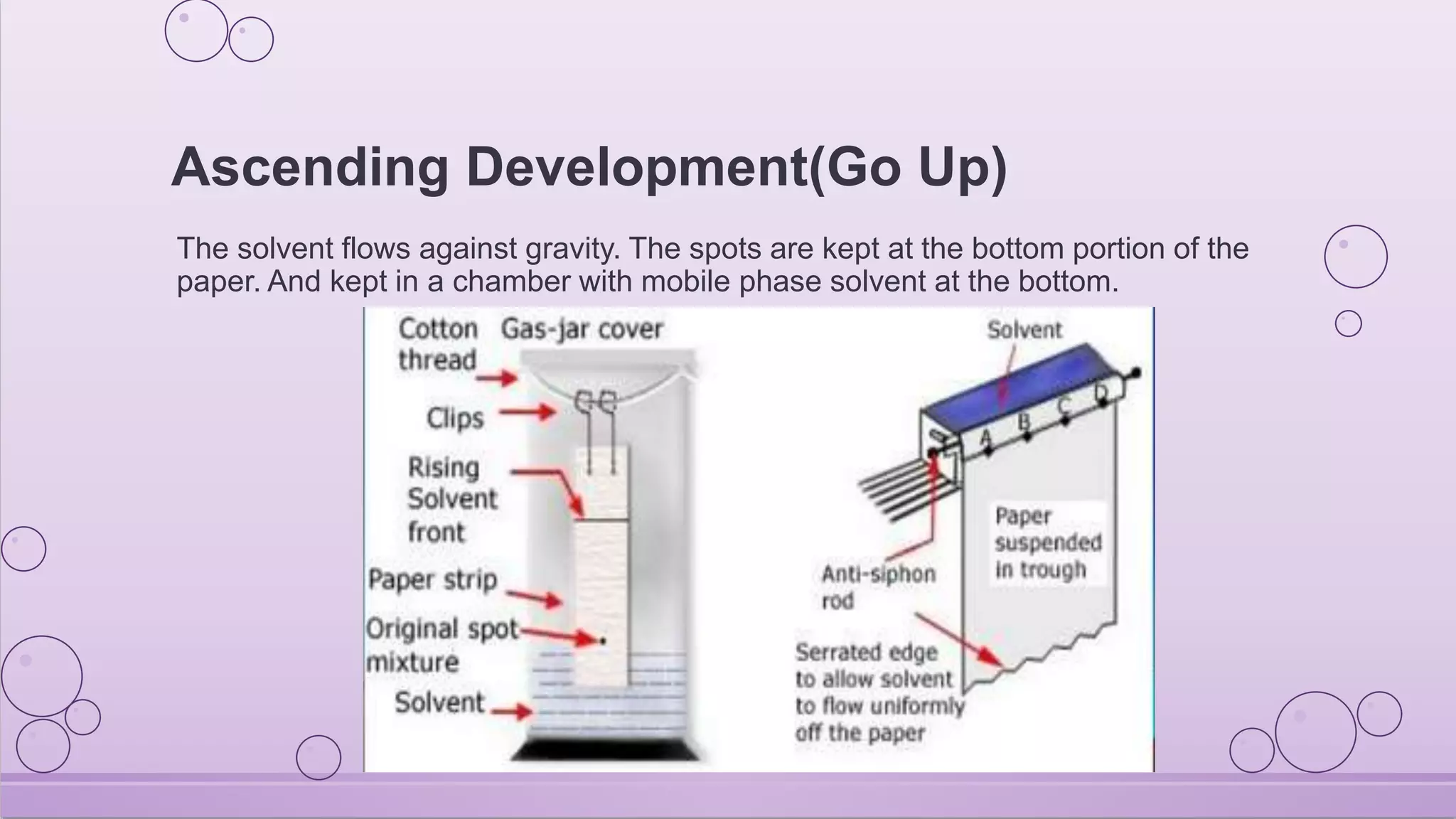 Paper chromatography | PPTX