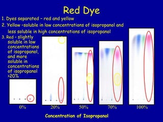 Paper-Chromatography.ppt