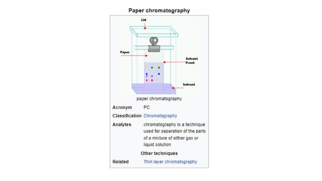 Chromatography technology .modern pharmaceutical analytical techniques ...