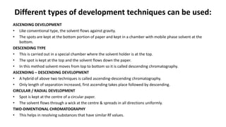 Chromatography technology .modern pharmaceutical analytical techniques ...