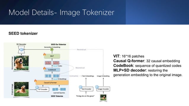 社内勉強会資料_AnyGPT_Unified Multimodal LLM with Discrete Sequence Modeling ... 社内勉強会資料_AnyGPT_Unified Multimodal LLM with Discrete Sequence Modeling ...