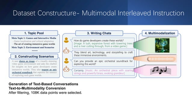 社内勉強会資料_AnyGPT_Unified Multimodal LLM with Discrete Sequence Modeling ... 社内勉強会資料_AnyGPT_Unified Multimodal LLM with Discrete Sequence Modeling ...