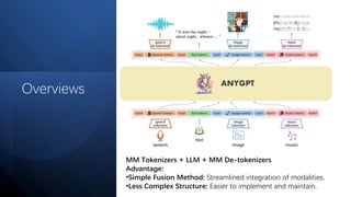 社内勉強会資料_AnyGPT_Unified Multimodal LLM with Discrete Sequence Modeling | PDF