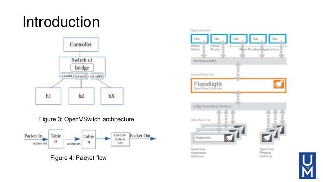 Leveraging Machine Learning Approach to Setup Software Defined Networ… Leveraging Machine Learning Approach to Setup Software Defined Networ…