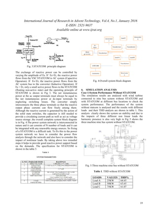 Paper id 41201606 | PDF