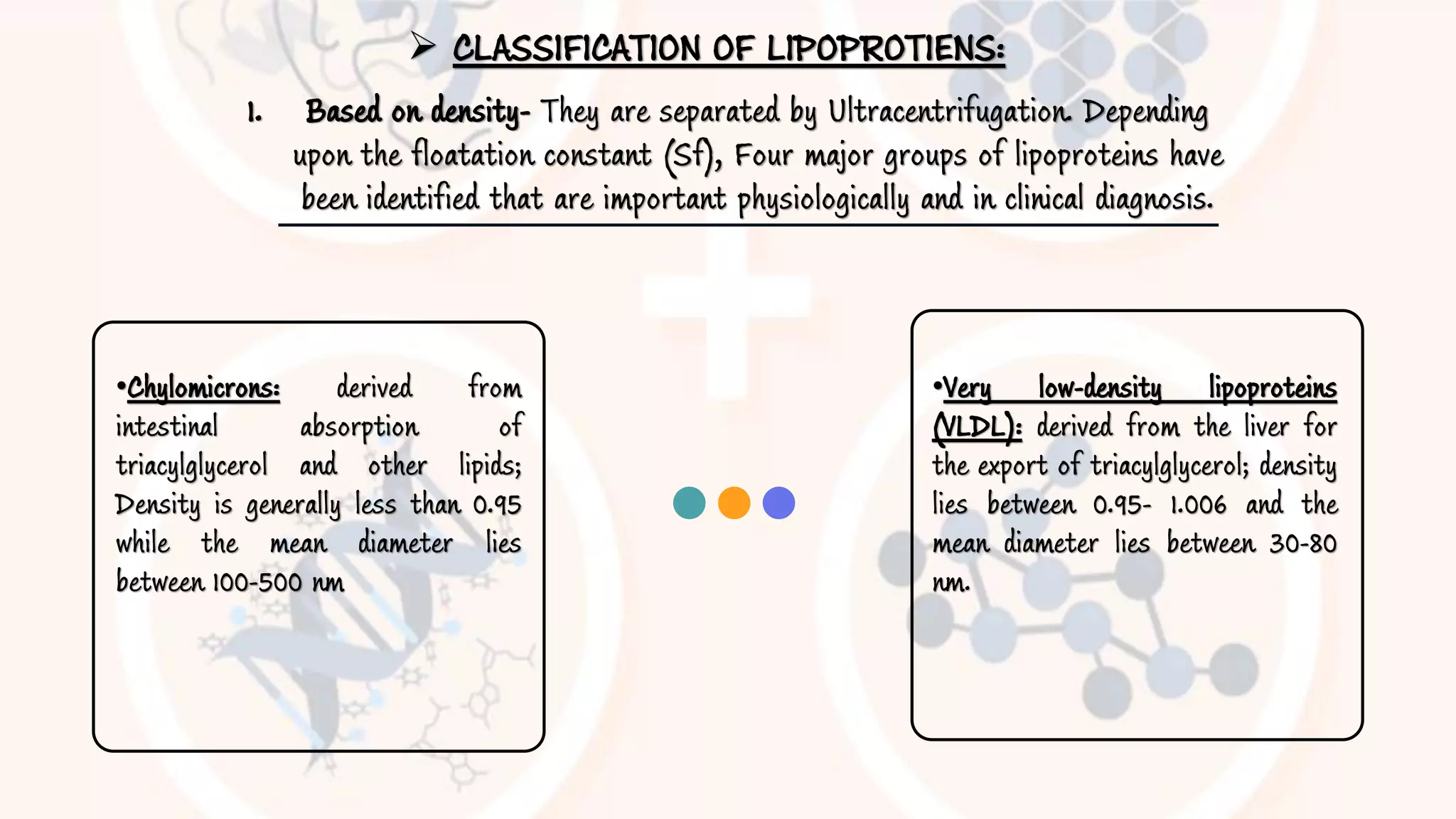 LIPOPROTEIN AND CLASSIFICATION OF CHYLOMICRON, VLDL, LDL, HDL | PDF