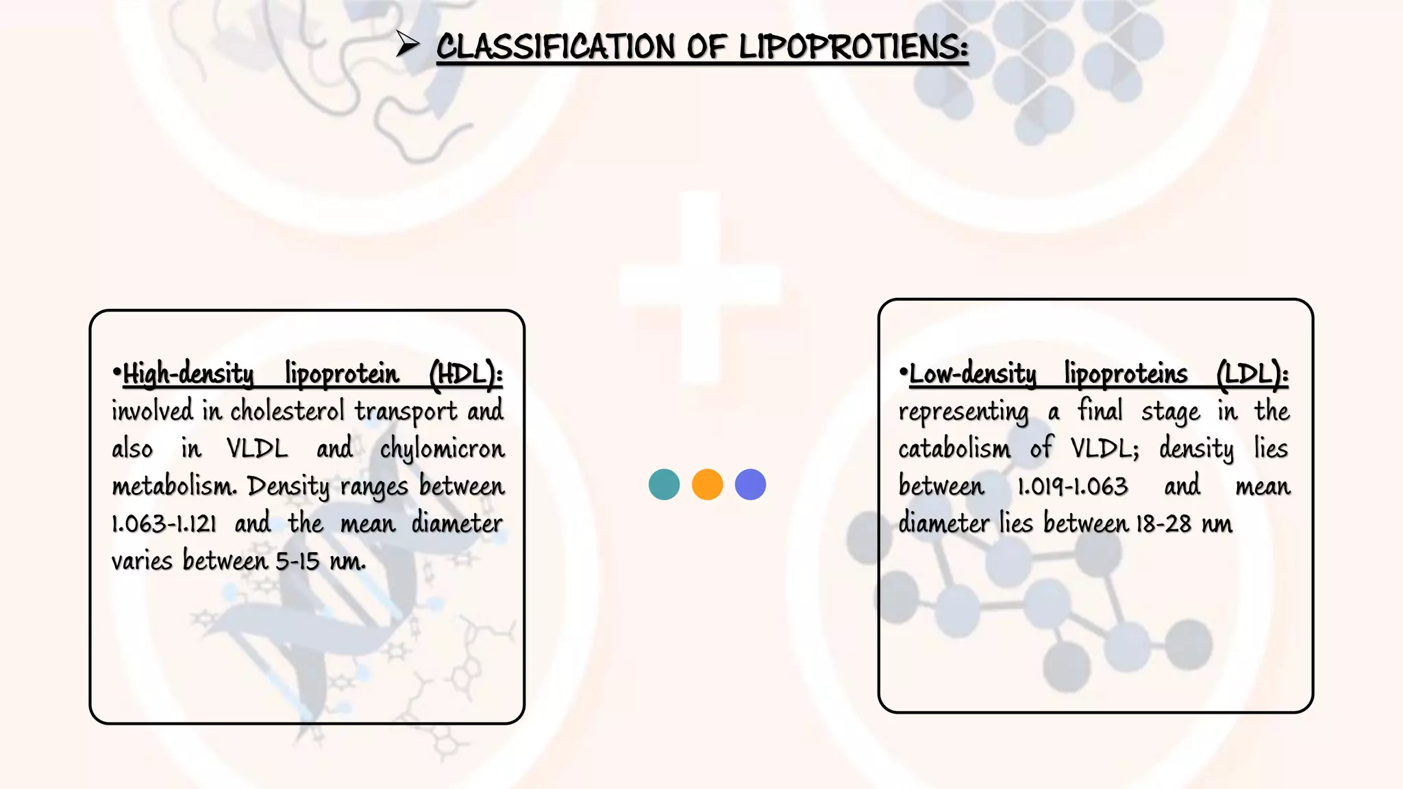 LIPOPROTEIN AND CLASSIFICATION OF CHYLOMICRON, VLDL, LDL, HDL | PDF