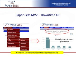 Paper-Less MES Solution Overview | PPSX | Business | Business and Finance