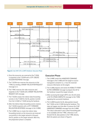 Paper lte-interoperable | PDF
