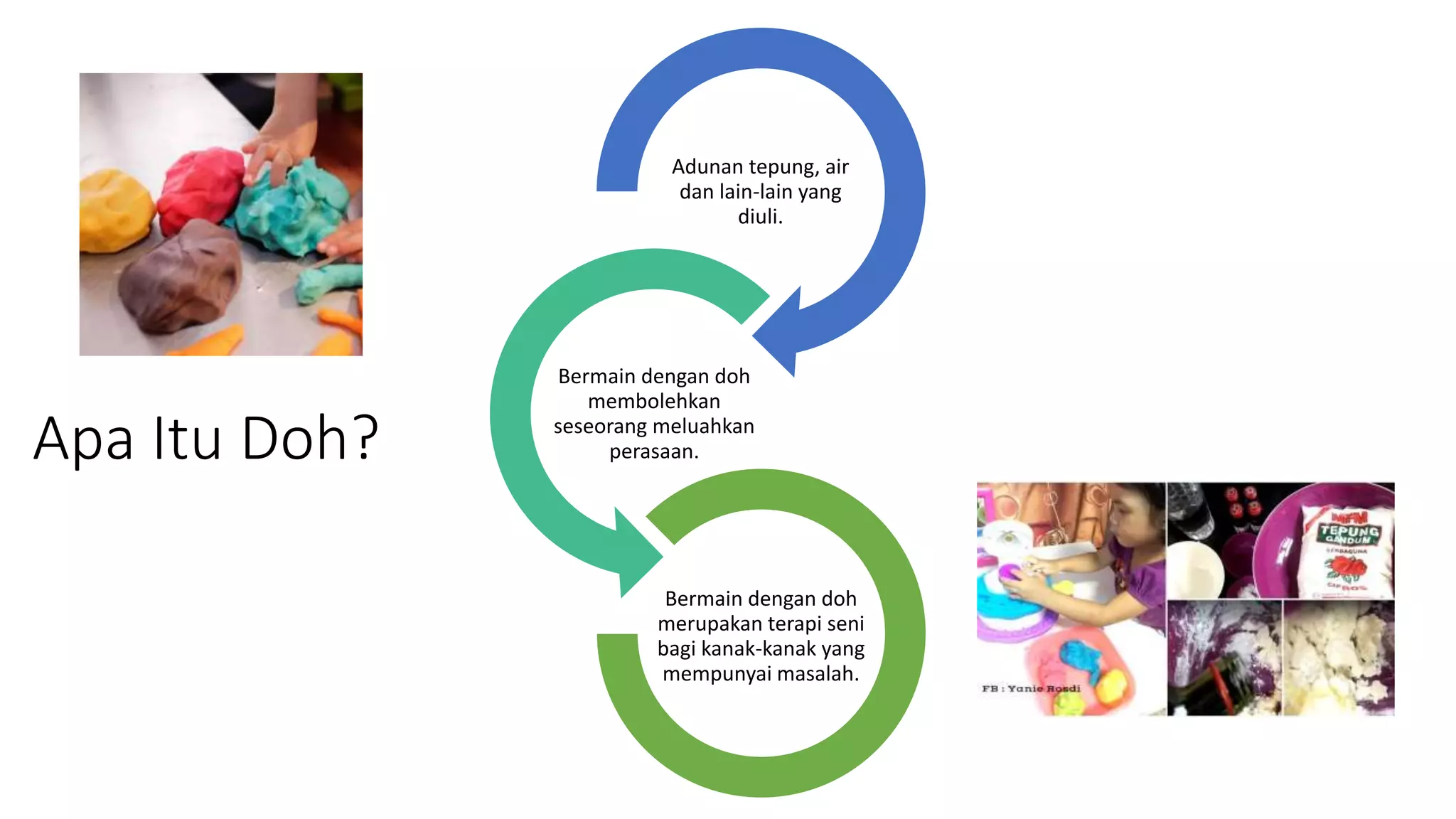 Paper mache, doh, tanah liat | PPT