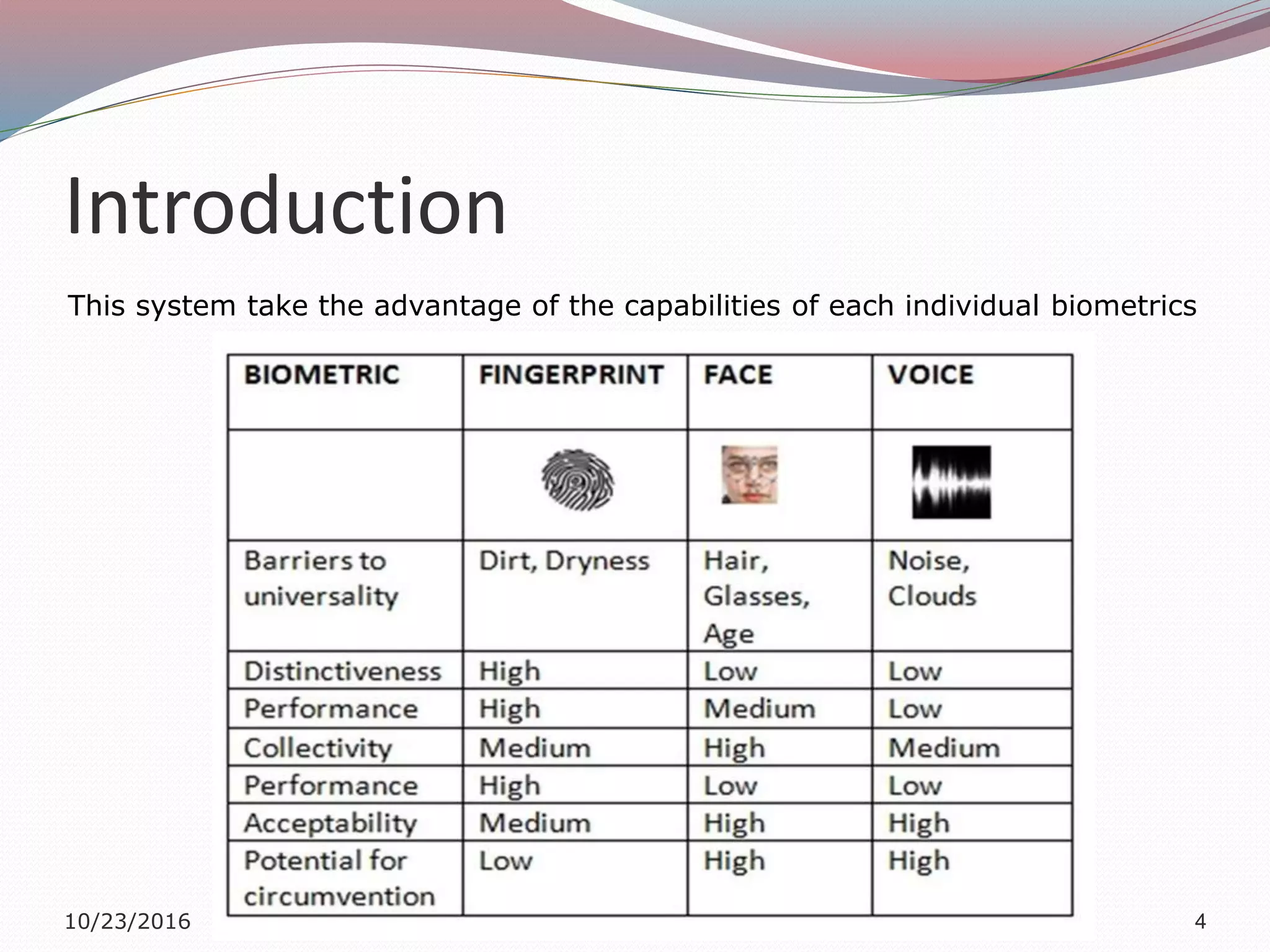 Paper Multi Modal Biometric System Using Fingerprint Face And Speech