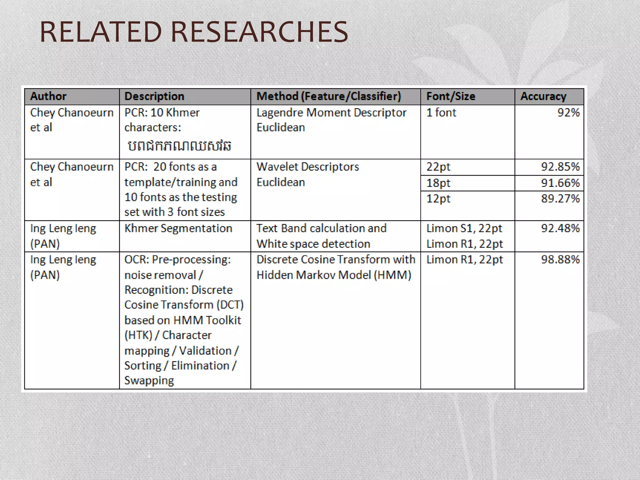 Support Vector Machine (SVM) Based Classifier For Khmer Printed Character-set Recognition | PPT