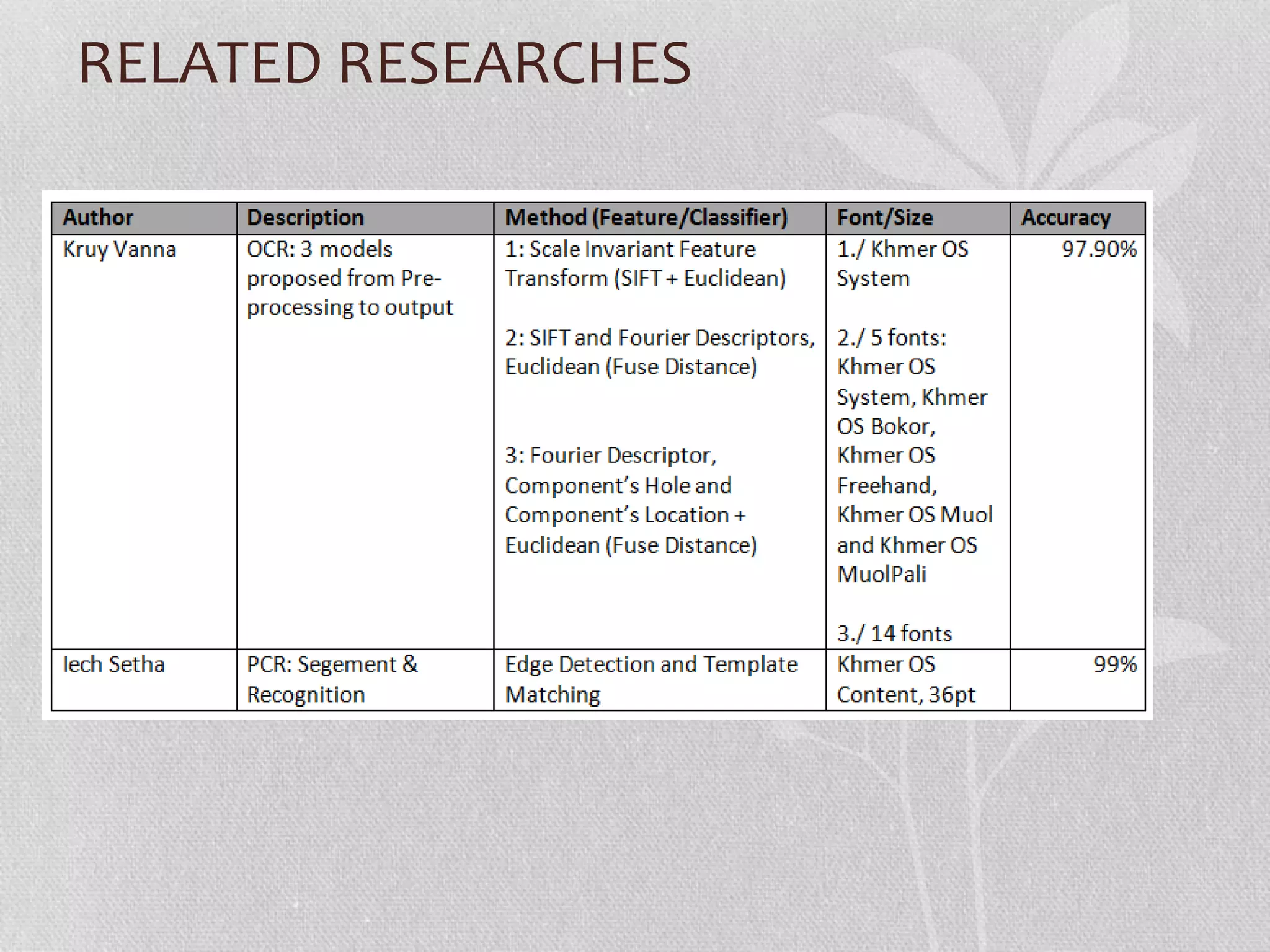 Support Vector Machine (SVM) Based Classifier For Khmer Printed Character-set Recognition | PPT