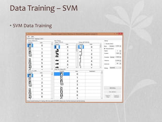 Support Vector Machine (SVM) Based Classifier For Khmer Printed Character-set Recognition | PPT