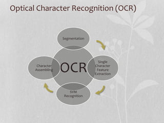 Support Vector Machine (SVM) Based Classifier For Khmer Printed Character-set Recognition | PPT