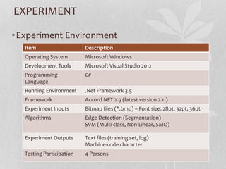 Support Vector Machine (SVM) Based Classifier For Khmer Printed ...